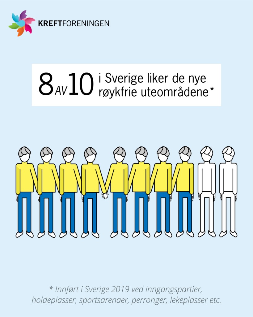 Røyk, snus og kreft - Kreftforeningen